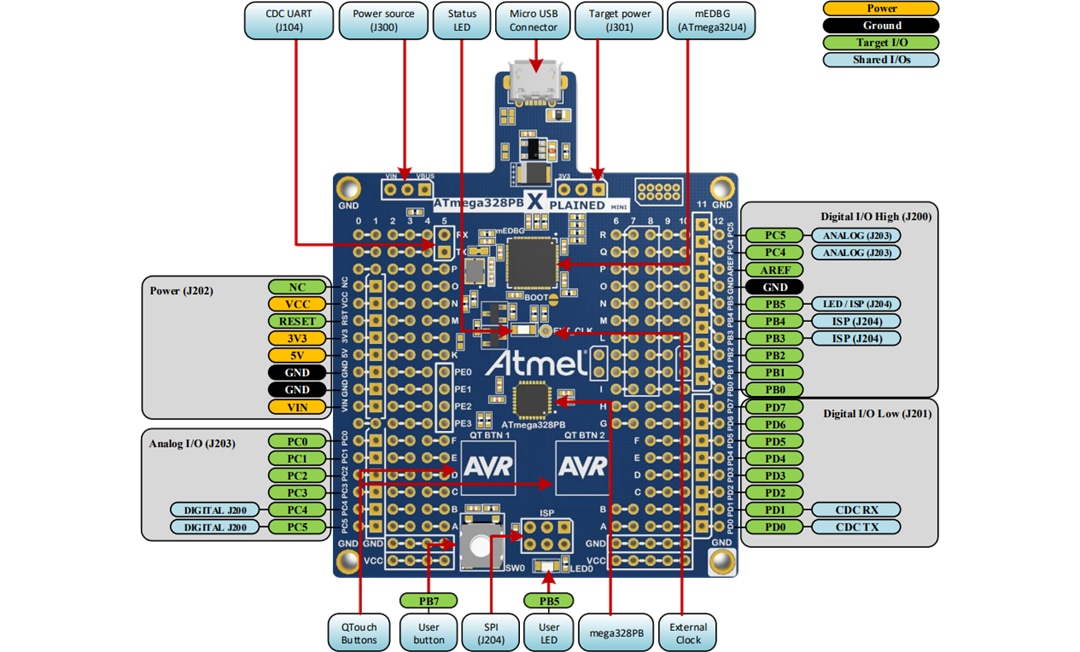 ATMEGA328PB 8-Bit-Mikrocontroller-Evaluierungskit - Microchip Technology | Mouser